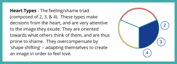 enneagram_heart_types – EnneaApp